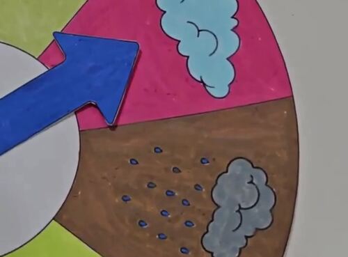 Weather Wheel Coloring, Kids Paper Crafts, Color and Cut by The Leafy Earth