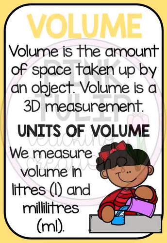 Mass, Weight, Capacity, and Volume Posters - Classroom Decor | TpT