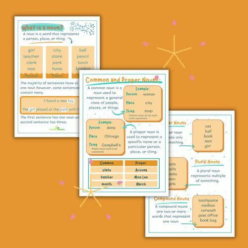 All about Nouns- Study Unit by Imagination Buds | TPT