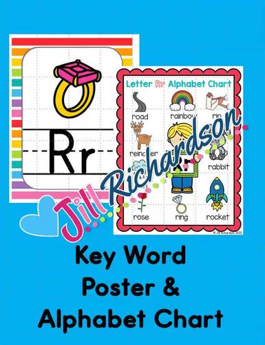 Alphabet Letter R The Science of Reading Homeschool ESL Phonics | TPT