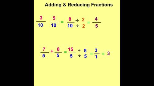 ADDING FRACTIONS; POWER POINTS with worksheets, printable by Smart Math ...