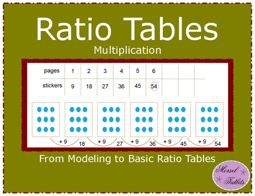 Multiplication Ratio Tables Worksheets | Awesome Home Multiplication Ratio Tables Worksheets | Awesome Home
