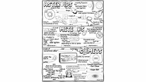 Asteroids, Meteors, and Comets Doodle Notes & Quiz | NGSS MS-ESS1 Space ...