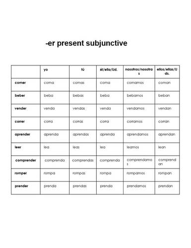 -ER Present Subjunctive Verb Activity: Connect 4 by Real Life Language