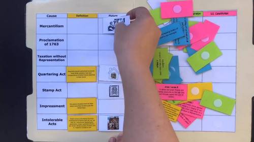 Grievances and the Constitution Interactive Activity by Koala Case ...