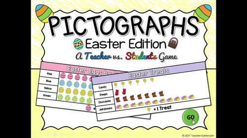 Easter Pictographs Powerpoint Game by Teacher Gameroom | TpT
