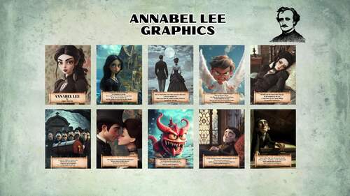 ANNABEL LEE-ELA Graphics for Classroom Decor, Bulletin Boards, Centers