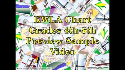 Across the Curriculum Informational Text 4th-8th Grade KWLA Chart