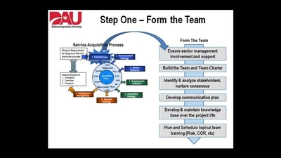 Step-1 - Defense Acquisition University