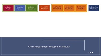 ARRT Requirements Definition Module - Using the A-H Process - Defense ...