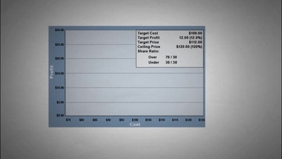Fixed-Price Incentive (Firm Target) - Defense Acquisition University