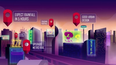 What is Location Intelligence? - Esri Videos: GIS, Events, ArcGIS ...
