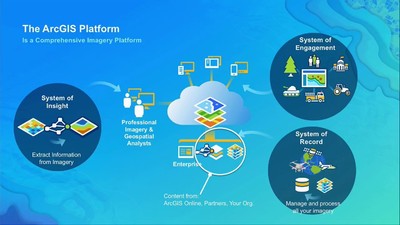 Distributed Image Analysis Using the ArcGIS API for Python - Esri ...