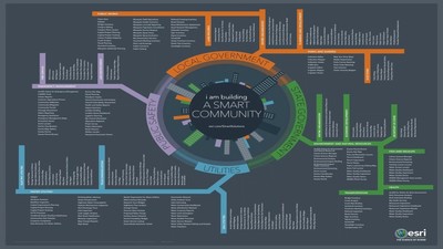 Trends in Public Works: A Smart Approach to Managing Infrastructure and ...