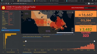 Make Your Dashboards Mobile Friendly - Esri Videos: GIS, Events, ArcGIS ...