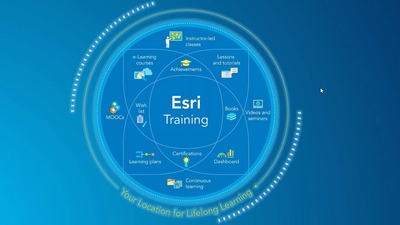 Advance Mission Success with ArcGIS Training Solutions - Esri Videos ...