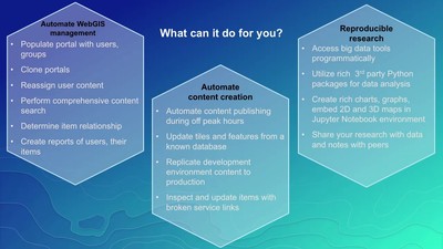 ArcGIS Python API: Introduction to Scripting your Web GIS - Esri Videos: GIS, Events, ArcGIS ...