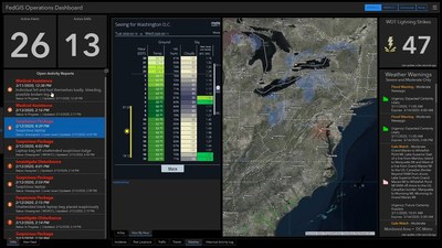 Site Security: Applying National Security Principles to a Self ...