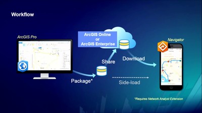 StreetMap Premium: Adding Custom Roads - Esri Videos: GIS, Events ...