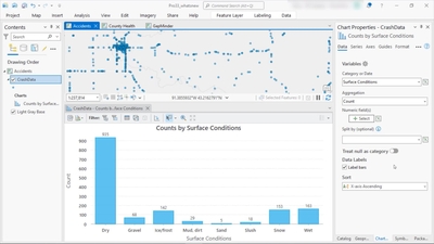 Enhancements to charts in ArcGIS Pro 3.3 - Esri Videos: GIS, Events ...