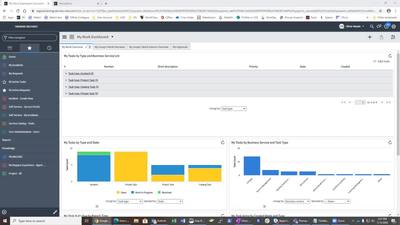 ServiceNow Tips and Tricks: Visual Task Boards - Regis University ...