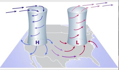High and Low Pressure Systems: Characteristics & Pairing - MSU MediaSpace